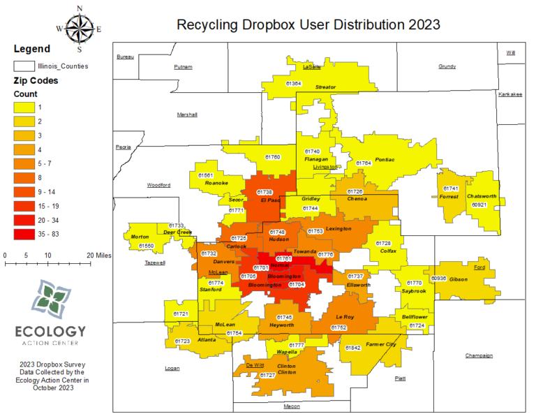 Dropbox User Survey